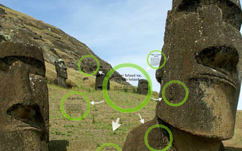 Eastern Island vs. Tikopia Island by carlee malmberg on Prezi