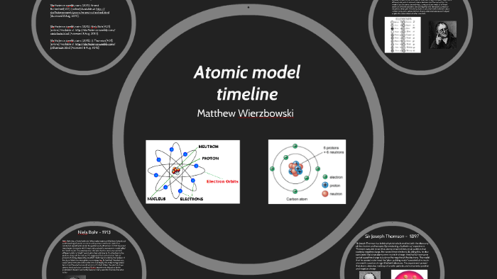 Atomic model timeline by Matthew Wierzbowski on Prezi