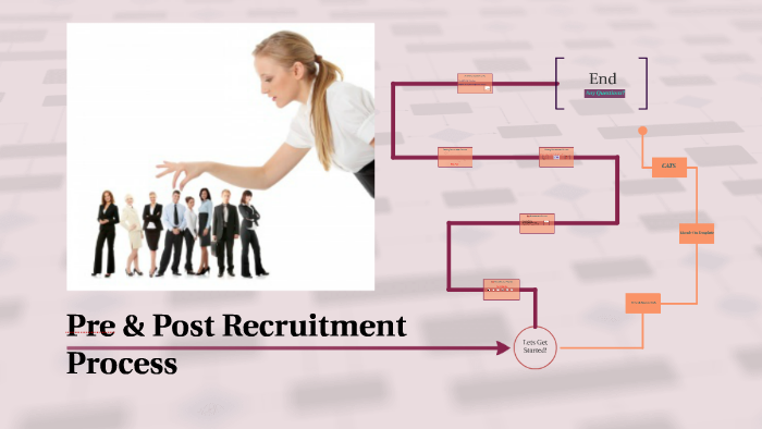 Pre & Post Recruitment Process by Alexis International on Prezi