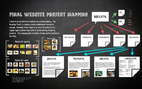 Final Website Project Mapping by kim choi on Prezi
