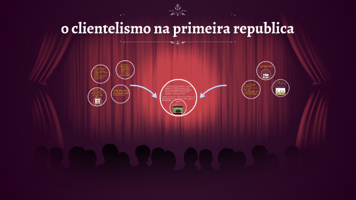 o clientelismo na primeira republica by eduarda morgado