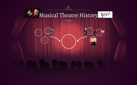 Musical Theatre History by Laura Burton on Prezi