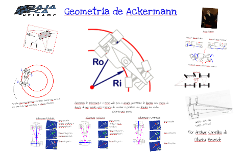 Geometria de Ackermann by Arthur Carvalho on Prezi