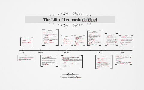 Timeline of Leonardo da Vinci's Life by Amanda Pesce on Prezi