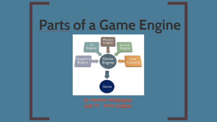 Parts of a Game Engine by Matthew Whittington on Prezi