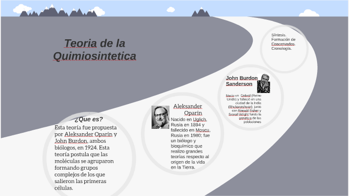 Biología / Teoría quimiosintetica by Hoffman Torres Moncada on Prezi