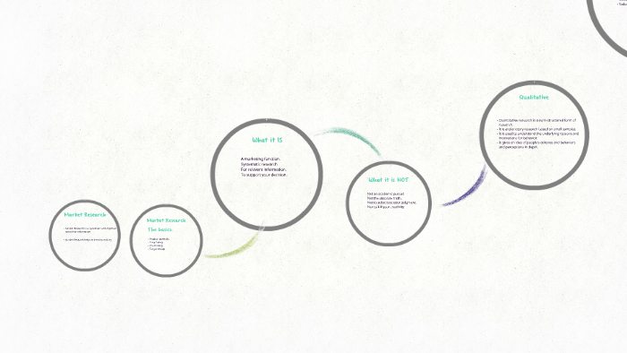 TGI(Target Group Index) by Jithen Silva on Prezi