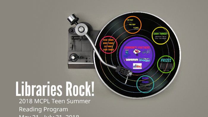 Libraries Rock! by on Prezi