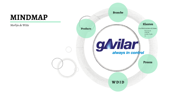 Gavilar Mindmap by merlijn de witte on Prezi