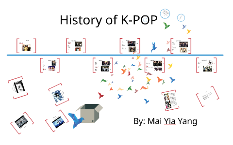 History of KPOP by Mai Yia Yang