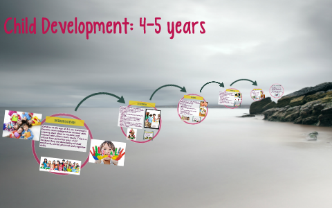 Child Development: 4-5 years by Myriam Malko on Prezi