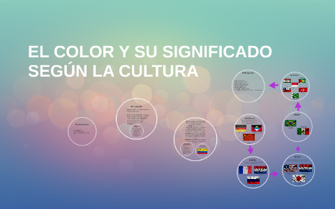 EL COLOR Y SU SIGNIFICADO SEGÚN LA CULTURA by Angie Medina on Prezi