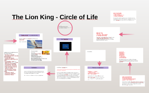 The Lion King - Circle of Life by Batoul Ajrouche on Prezi