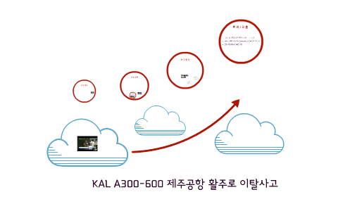 KAL A300-600 by YOUNGJIN YU on Prezi