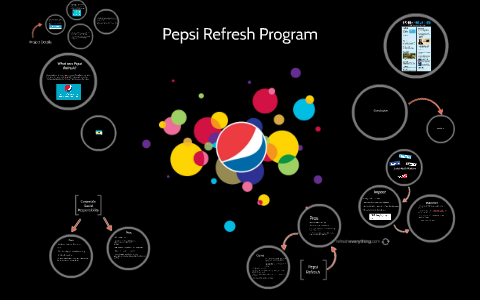 Pepsi Refresh Program by