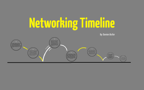 Networking Timeline by Damien Butler on Prezi