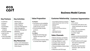 EcoCart Business Model by Bassem Rashad on Prezi Design