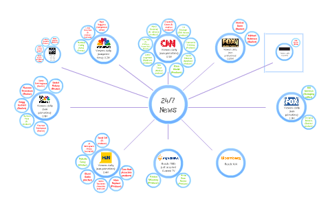 24/7 News Media Map by Change.org Hotlist Media Map on Prezi