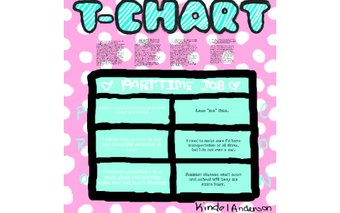 1.03 economics t-chart by Kindel Anderson on Prezi