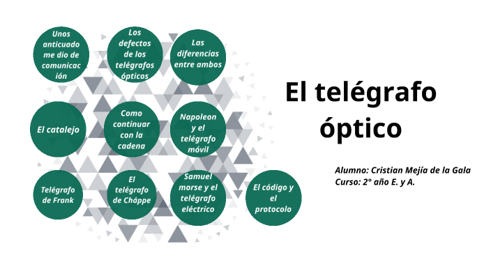 El telégrafo óptico by Cristian Mejía on Prezi