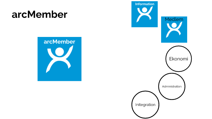 arcMember test by Andreas Westling on Prezi