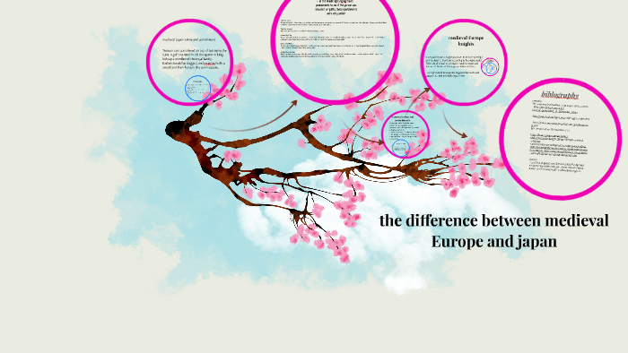 the difference between medieval Europe and japan by marianne elangovan ...