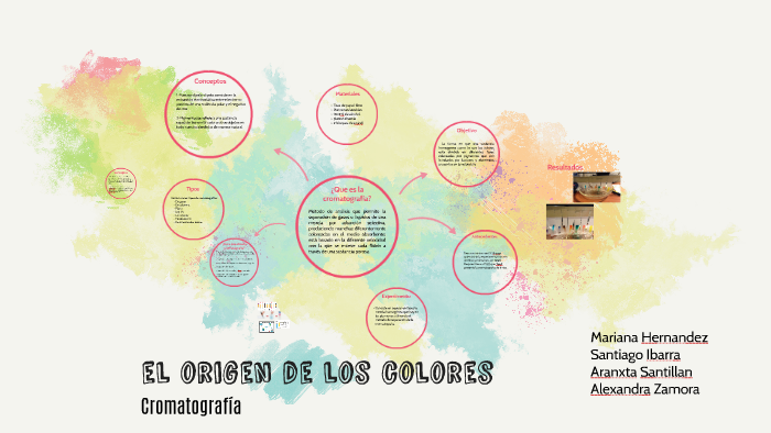 el origen de los colores by ale zamora on Prezi Next