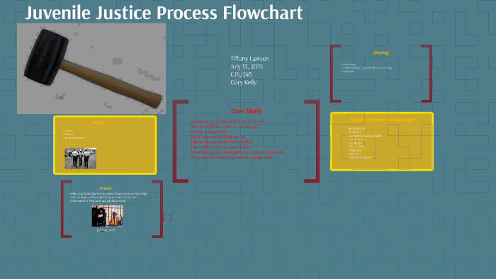 Juvenile Justice Process Flowchart by Tiffany Lawson on Prezi