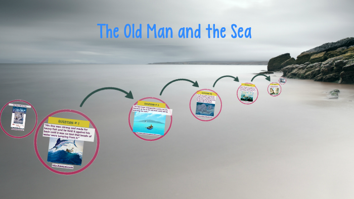 Old Man And The Sea Conflict by Sara Dodd on Prezi