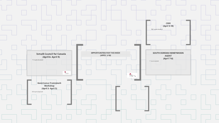 MARRIOTT REWARDS ENROLLMENTS by Raika Nicolas