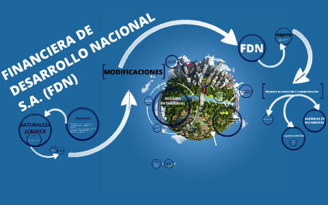 FINANCIERA DE DESARROLLO NACIONAL S.A. (FDN) by on Prezi