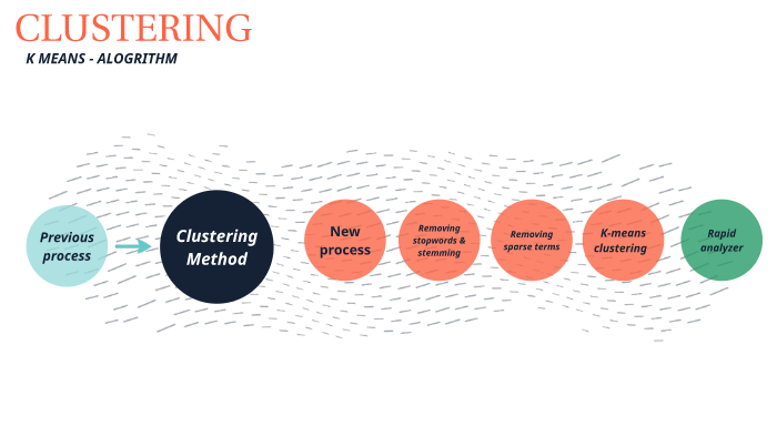 CDM_Workflow by Mario Matthew on Prezi
