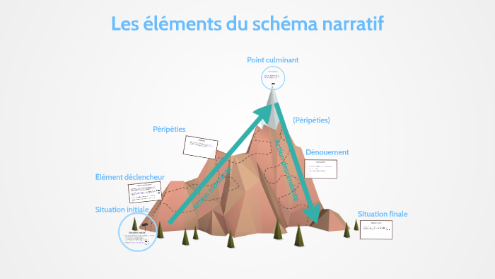 Les elements du schema narratif by Maggie Li on Prezi