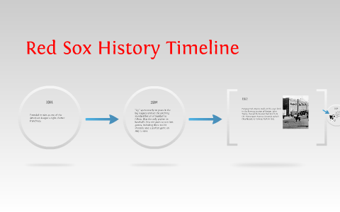 Red Sox History Timeline by AShley Kleinsorge on Prezi