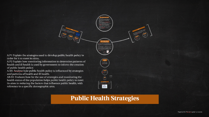 Public Health Strategies by Steve Couldwell on Prezi