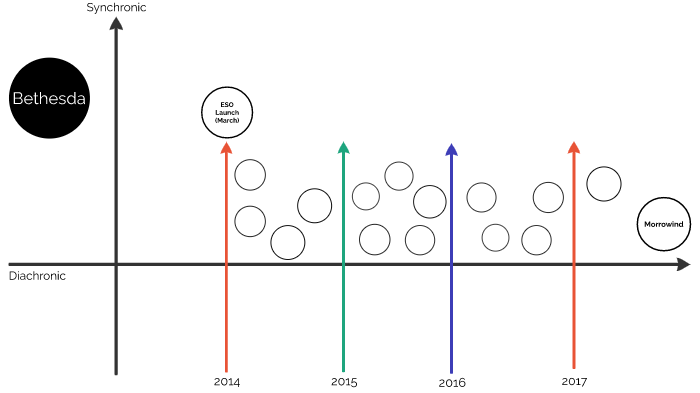 Diachronic and Synchronic Mapping by Andrea Booth on Prezi