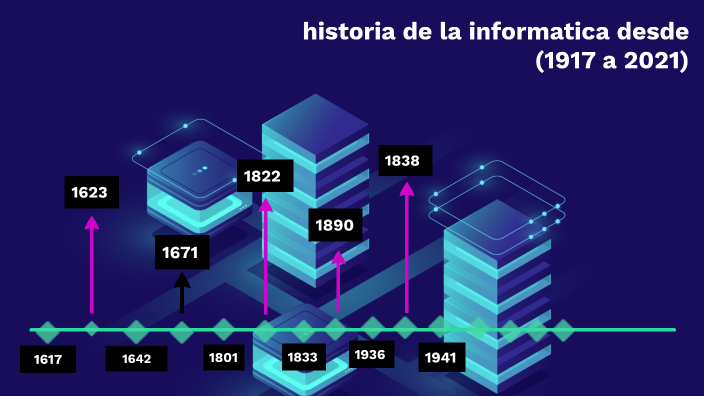 historia de la informatica by Emma Villaverde on Prezi