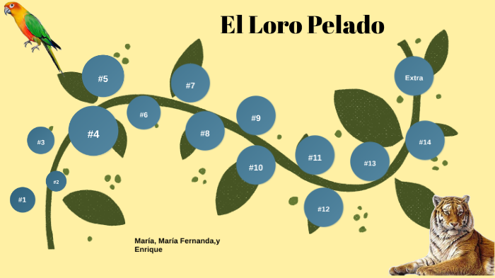 El Loro Pelado by María GASCÓ on Prezi