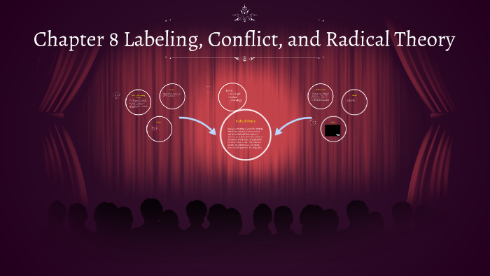 Chapter 8 Labeling, Conflict, and Radical Theory by Audrey Randle on Prezi