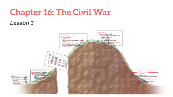 Chapter 16: The Civil War by Flint Harkness on Prezi