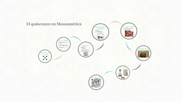 El quincunce en Mesoamérica by Gina Piazza on Prezi