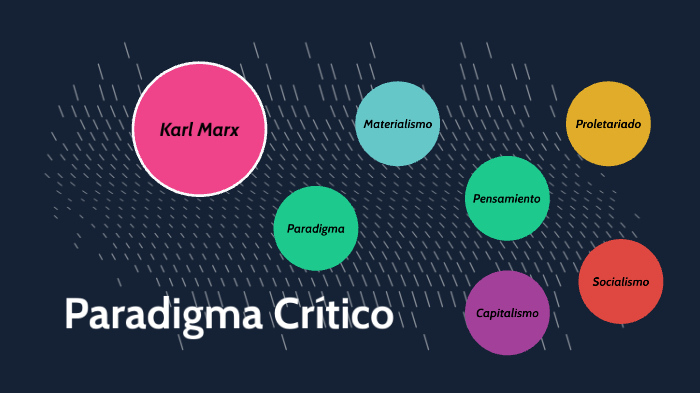 Paradigma Crítico by Yazmin Handalian on Prezi