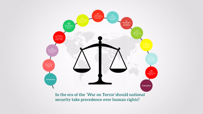 human rights vs national security by Ines Marques on Prezi