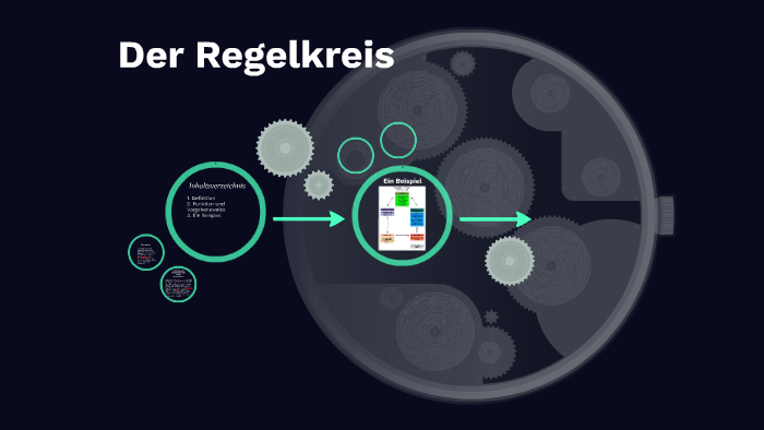 Der Regelkreis by leon wemper on Prezi