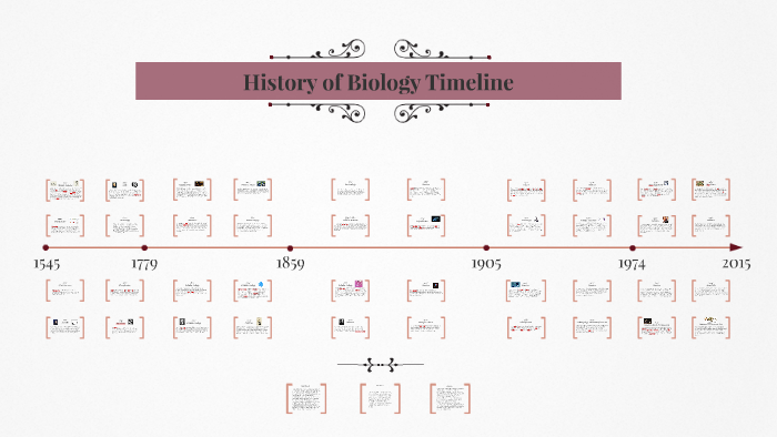 History of Biology Timeline by olya pilchenko on Prezi
