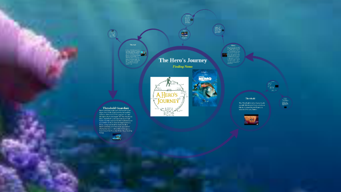Finding Nemo (The Hero's Journey) by jesse laplante on Prezi