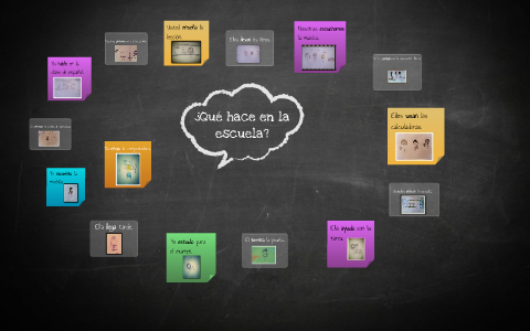 ¿Qué hace en la escuela? by Shayla Huynh on Prezi