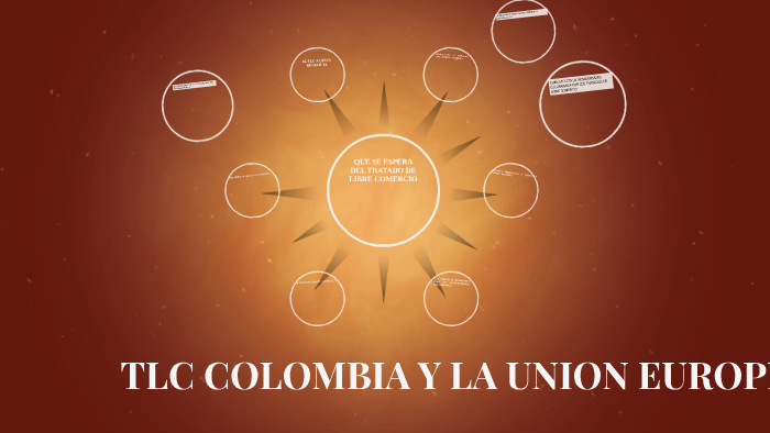 TLC COLOMBIA Y LA UNION EUROPEA by antonio nastacuas on Prezi