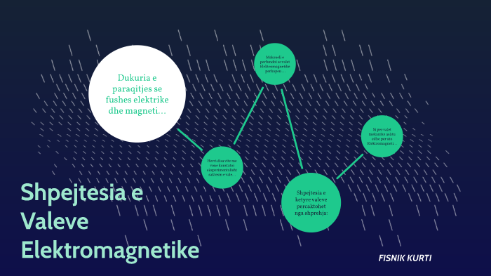 Valet elektromagnetike by Fisi Kurti on Prezi