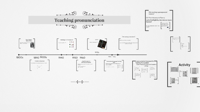 Teaching Pronunciation by on Prezi